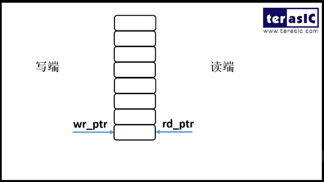 同步FIFO详解 - Hexo