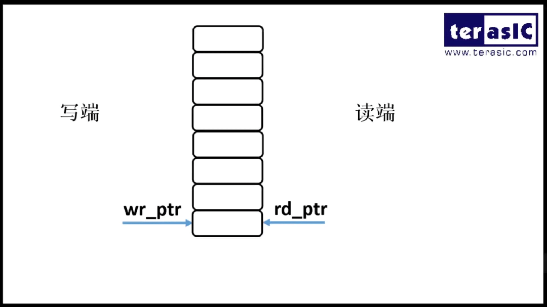 同步FIFO详解 - Hexo
