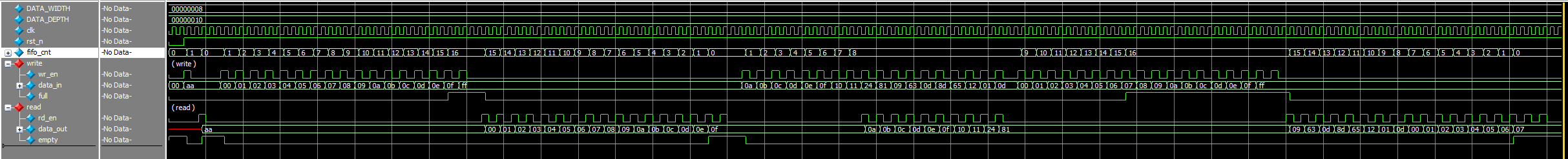 同步FIFO详解 - Hexo
