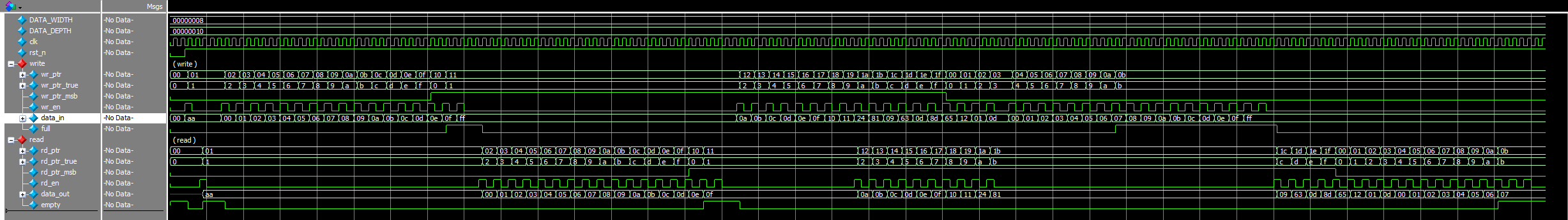同步FIFO详解 - Hexo
