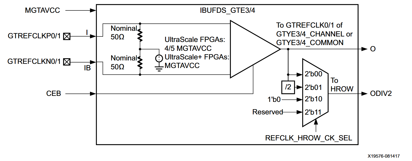 GTY高速收发器（一）：基本架构和时钟架构 - Hexo